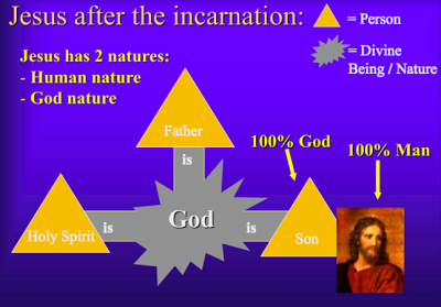 A Nice Explanation of the Trinity - The Libertarian Alliance